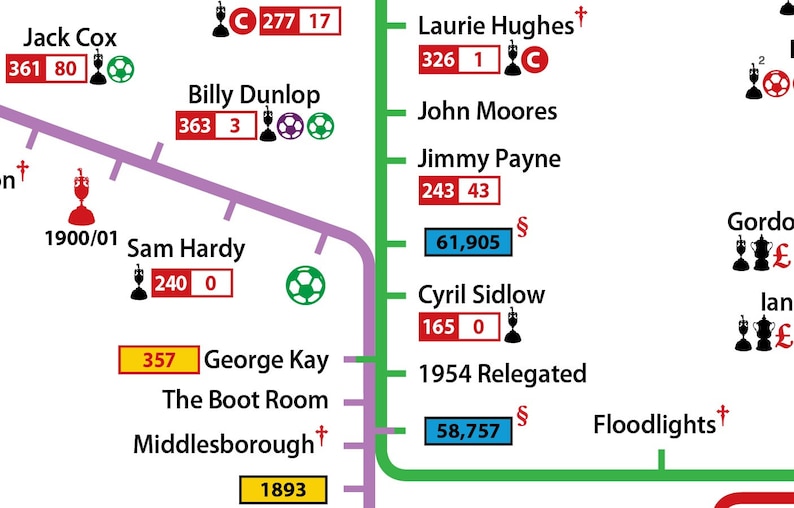 The Liverpool Football Tube Map - Etsy