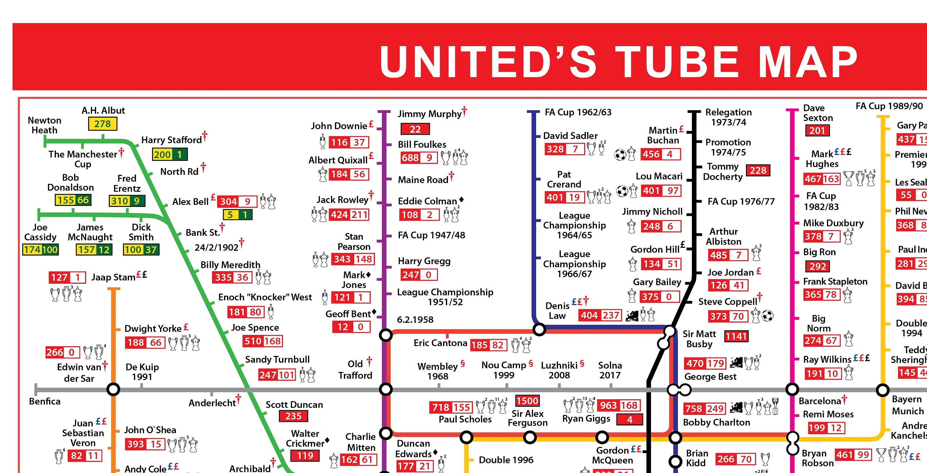 The Manchester United Tube Map | Etsy UK