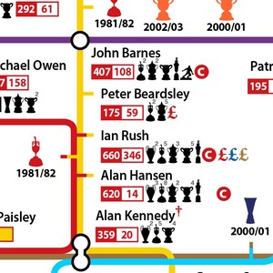 The Liverpool Football Tube Map - Etsy