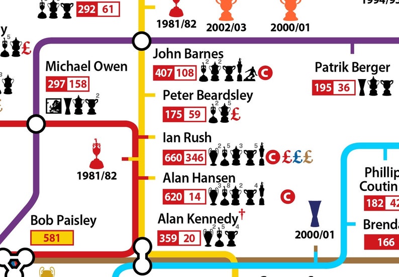The Liverpool Football Tube Map - Etsy