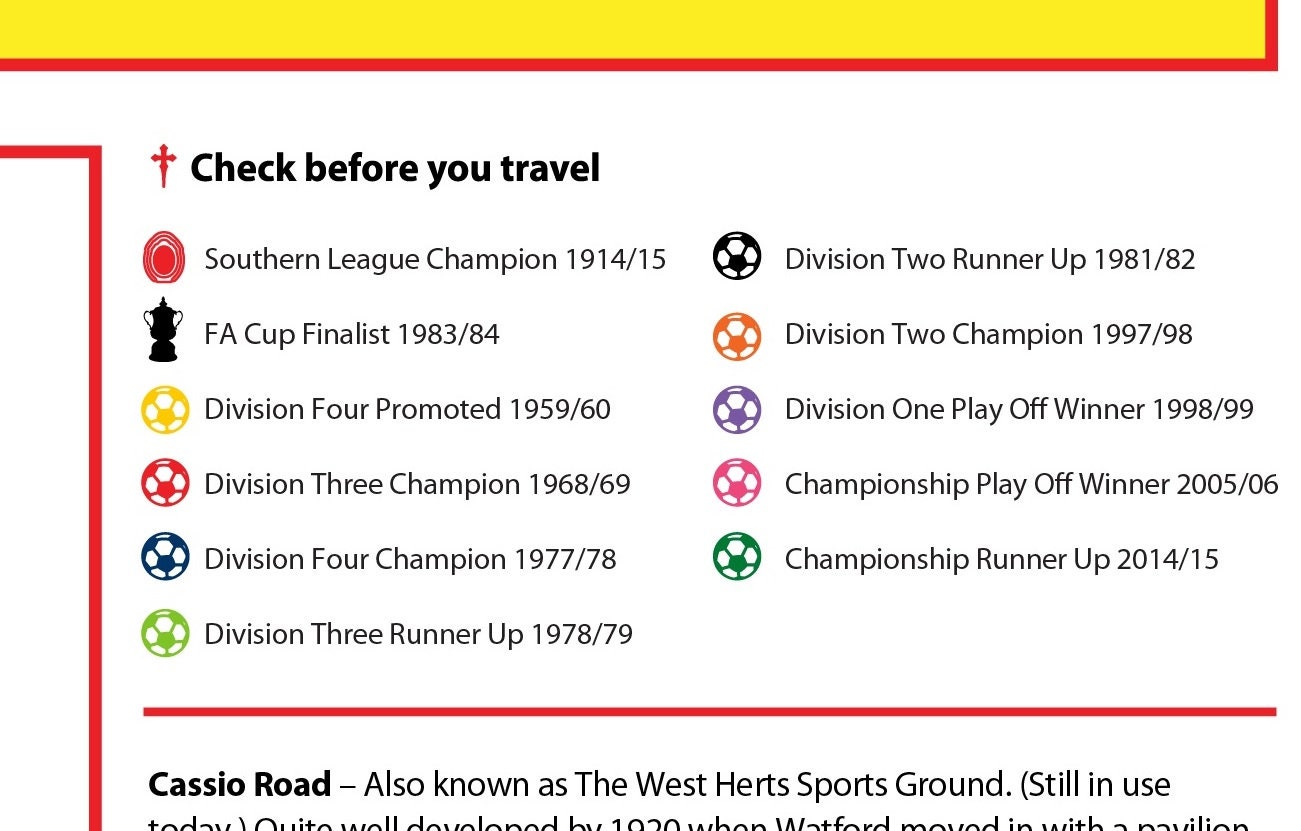 The Watford Tube Map - Etsy UK