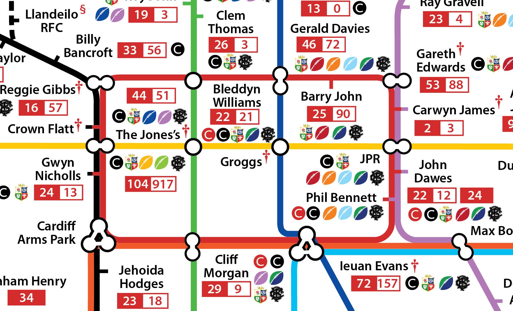 The Wales Rugby Tube Map - Etsy UK