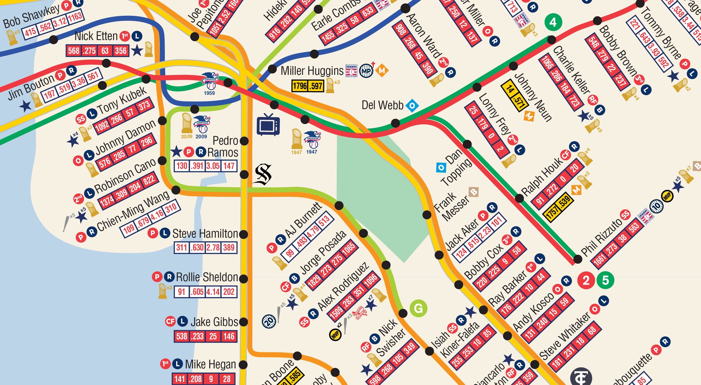 New York Yankees Subway Map - Etsy