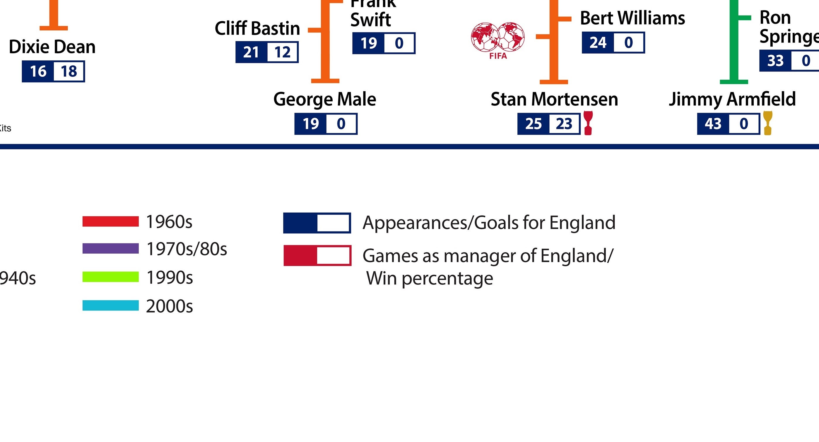 The England Football Tube Map - Etsy UK