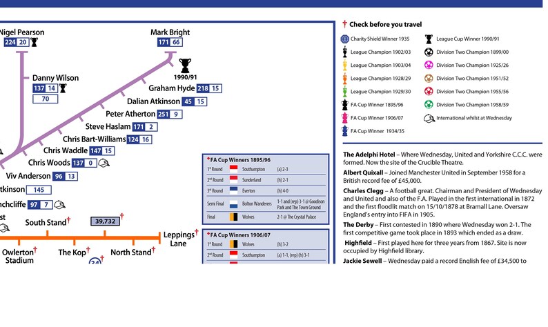 The Sheffield Wednesday Tube Map - Etsy UK