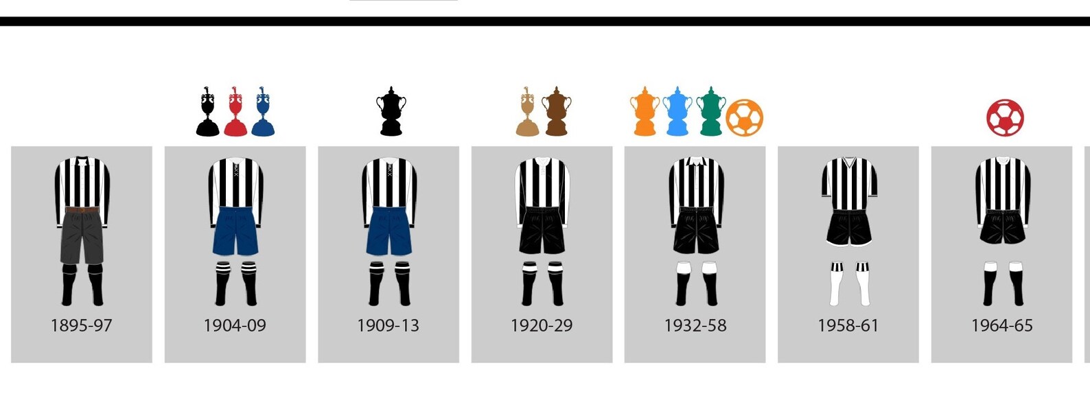 The Newcastle United Tube Map - Etsy UK