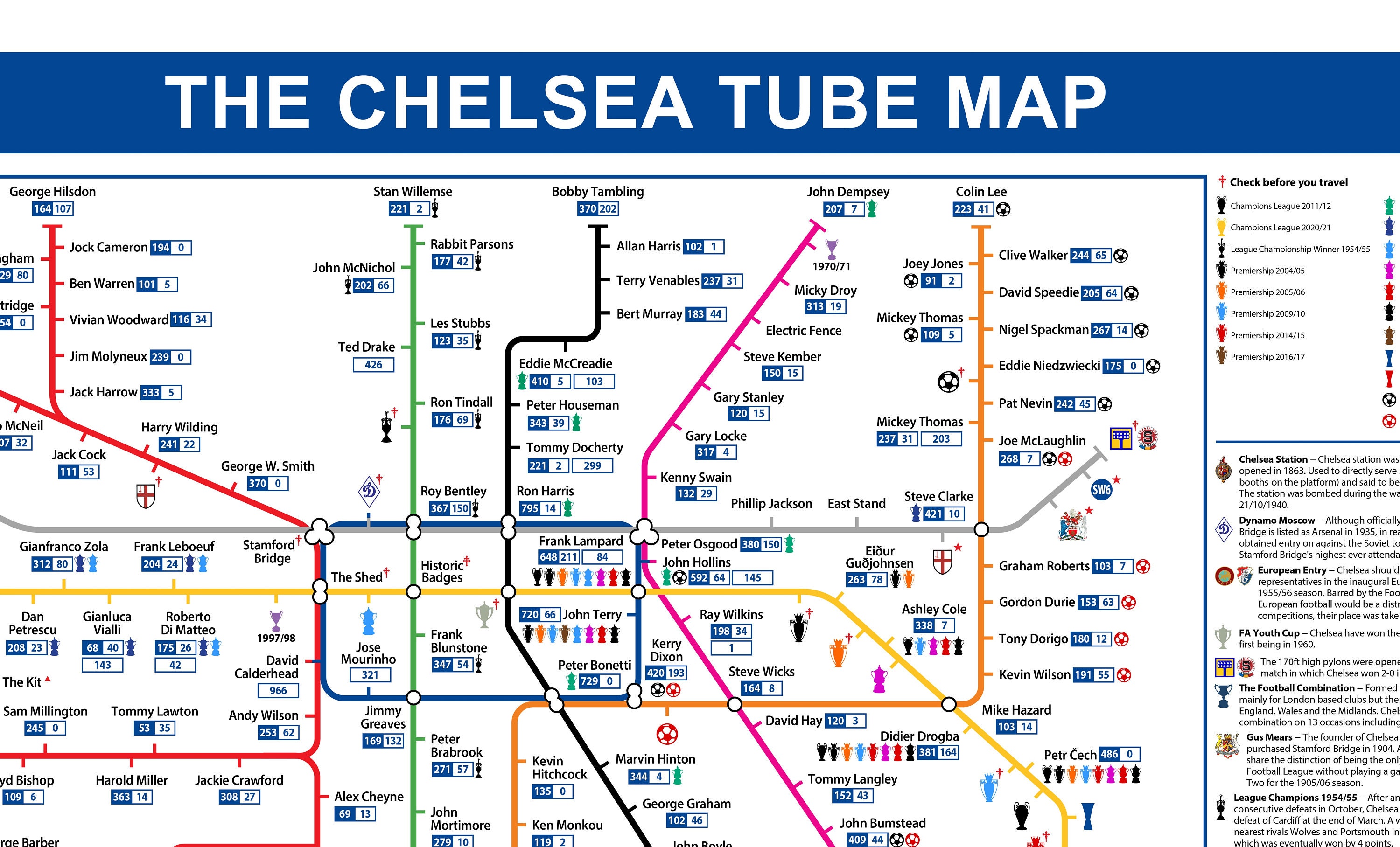 The Chelsea Tube Map - Etsy UK