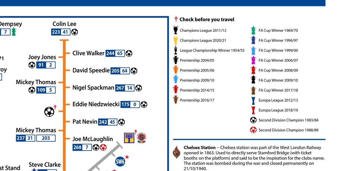The Chelsea Tube Map - Etsy UK