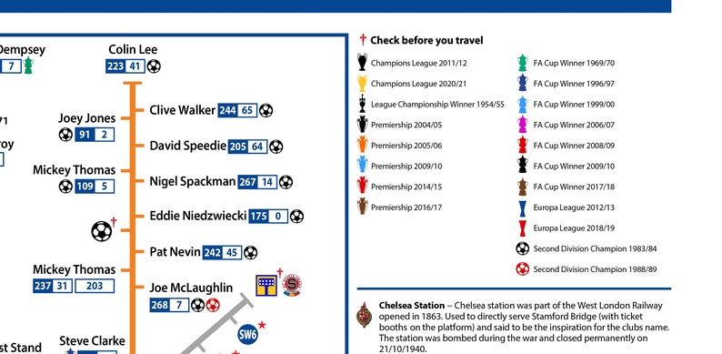 The Chelsea Tube Map - Etsy UK