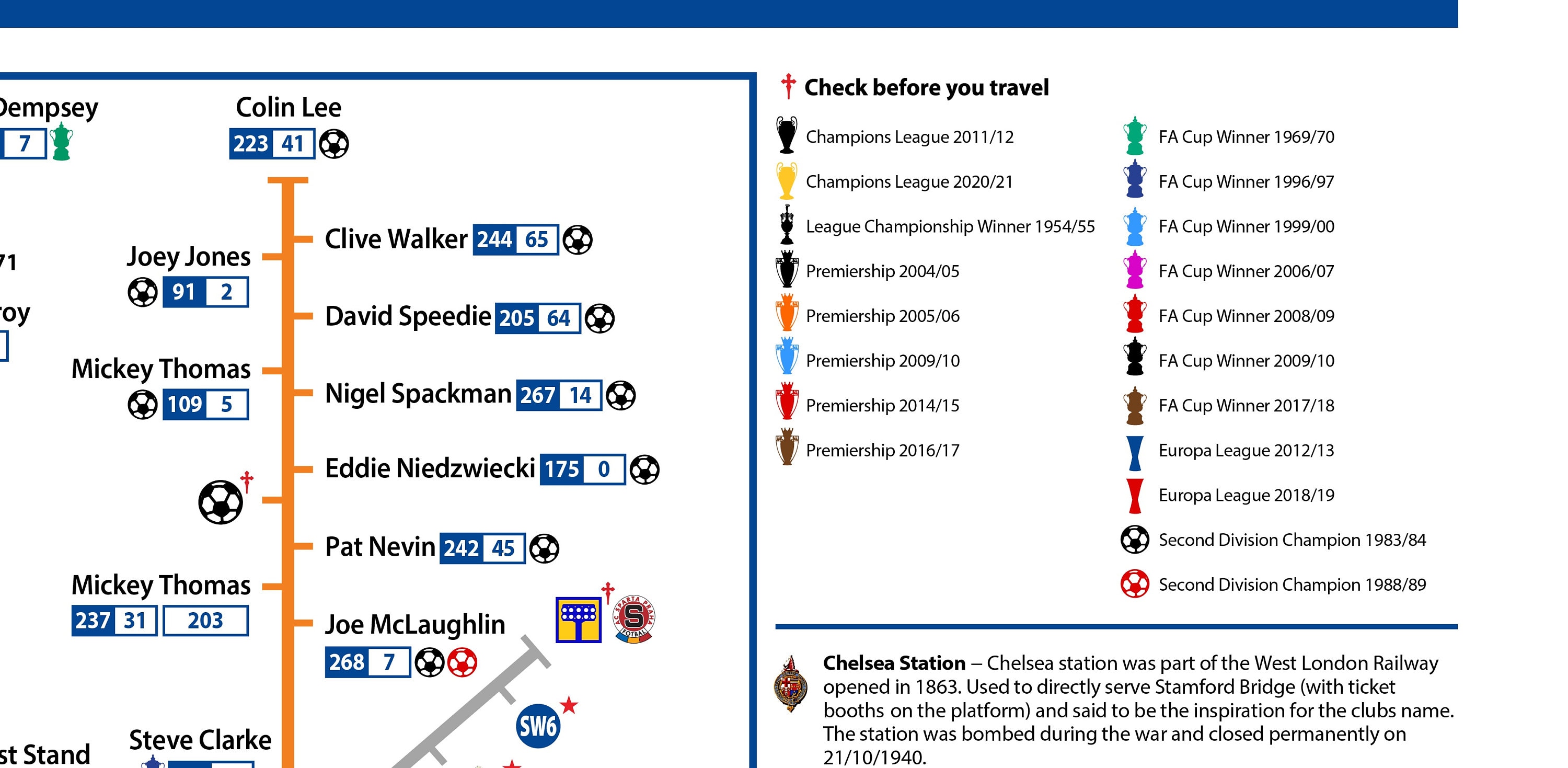 The Chelsea Tube Map - Etsy UK