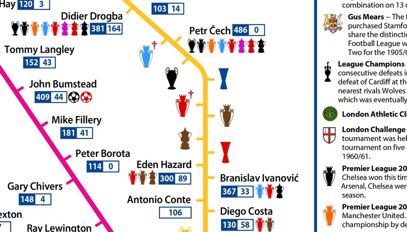 The Chelsea Tube Map - Etsy UK