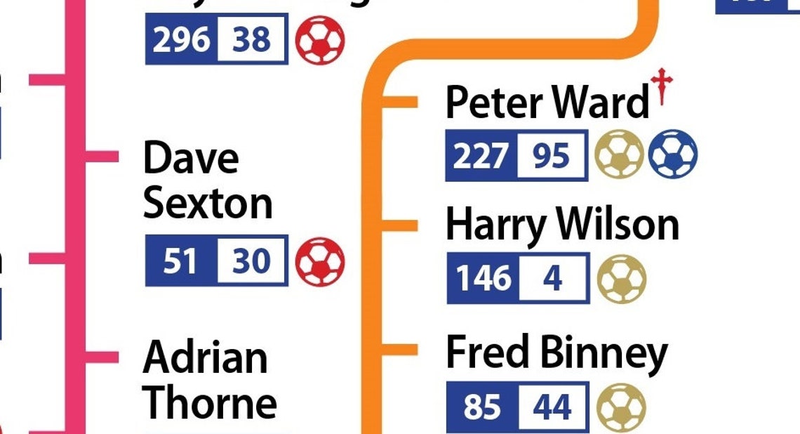 The Brighton Football Tube Map - Etsy UK