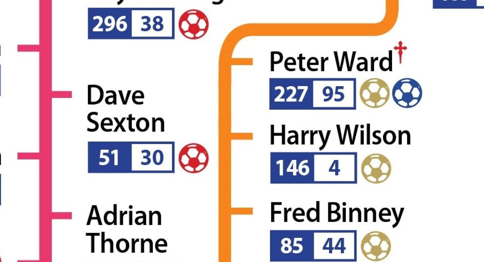 The Brighton Football Tube Map - Etsy UK