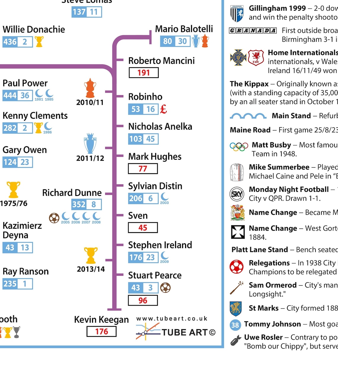 The Manchester City Tube Map - Etsy