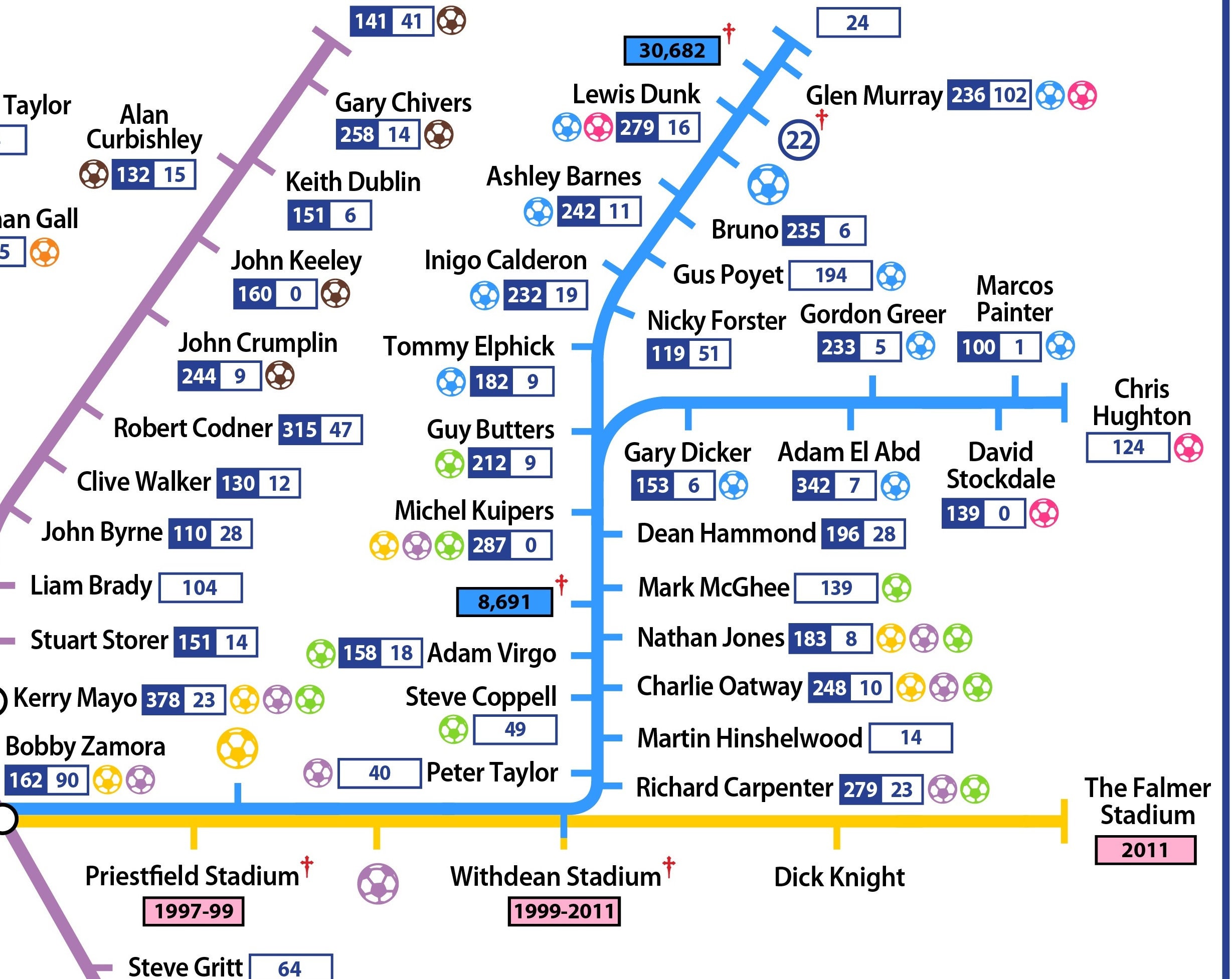 The Brighton Football Tube Map - Etsy UK