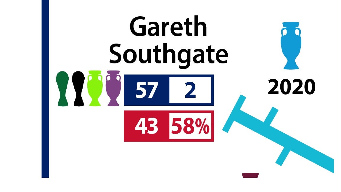 The England Football Tube Map - Etsy UK