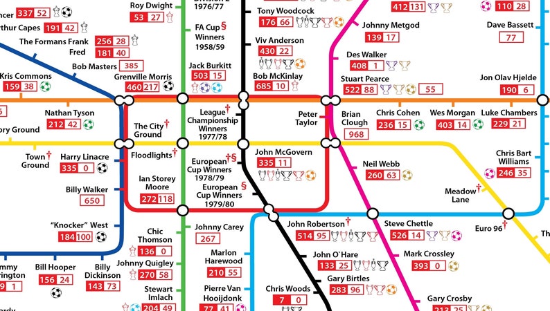 The Nottingham Forest Tube Map - Etsy UK