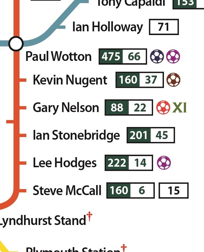 The Plymouth Argyle Tube Map - Etsy