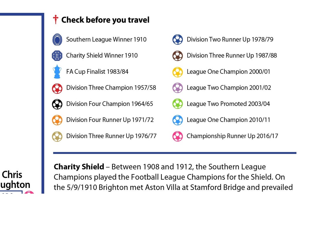 The Brighton Football Tube Map - Etsy UK