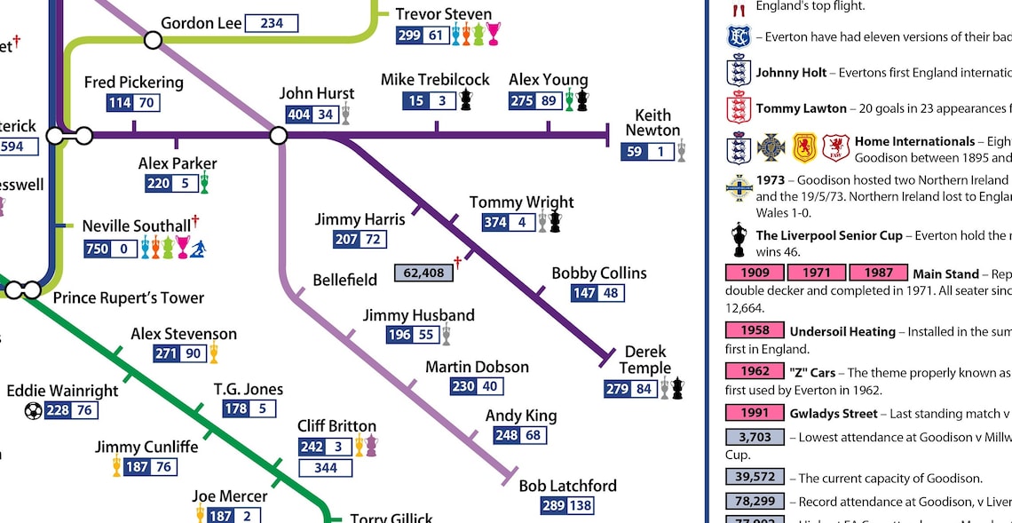 The Everton Tube Map | Etsy UK