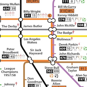 The Wolverhampton Wanderers Tube Map - Etsy