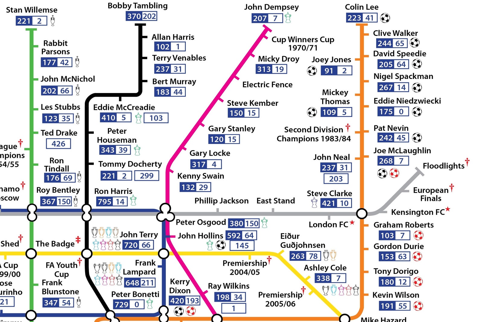 The Chelsea Tube Map | Etsy UK