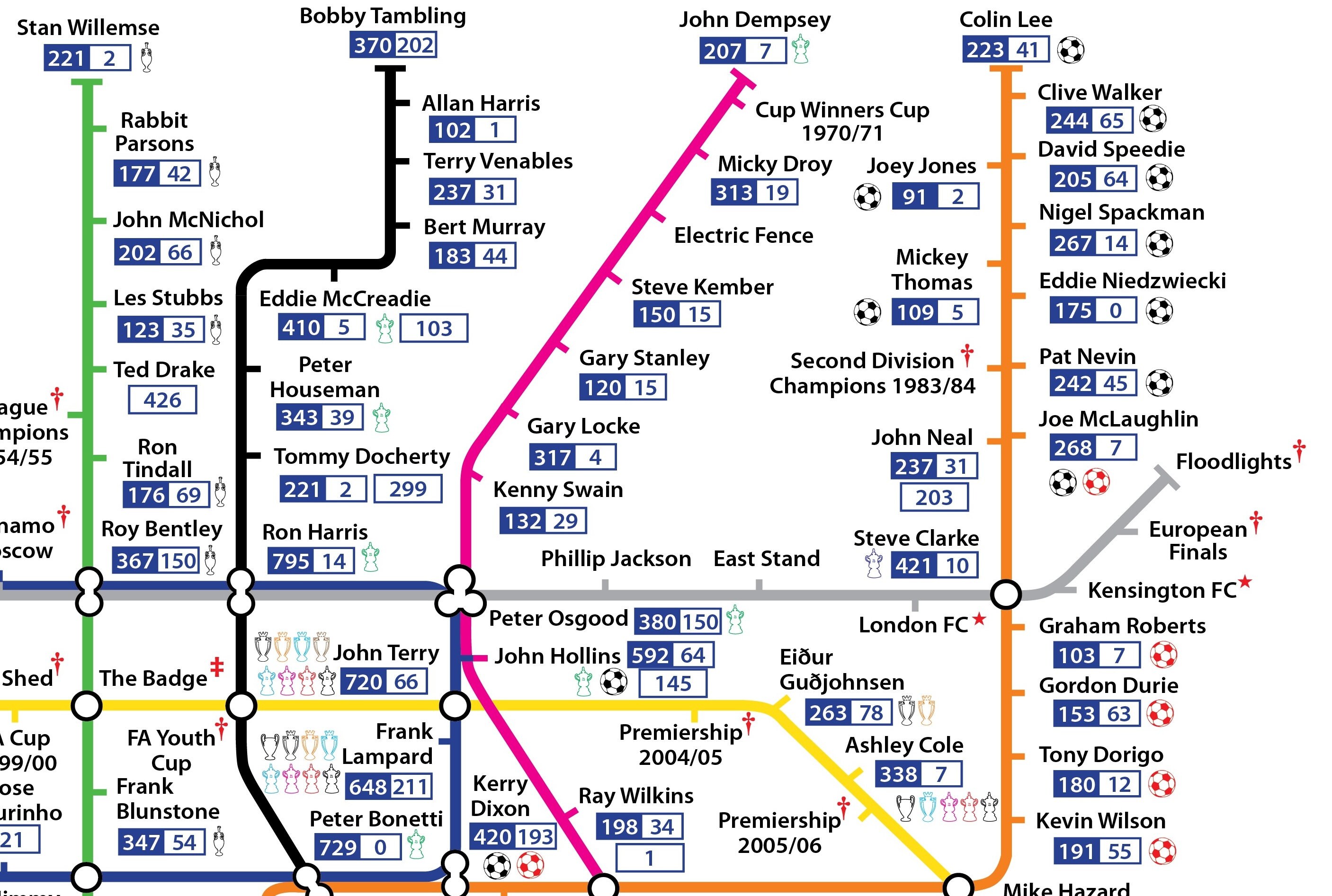 The Chelsea Tube Map | Etsy UK