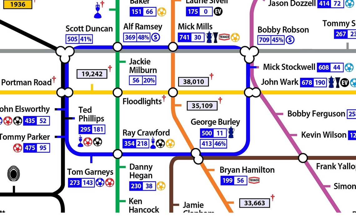 The Ipswich Town Tube Map - Etsy UK