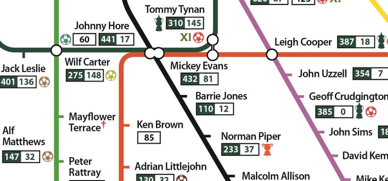 The Plymouth Argyle Tube Map - Etsy