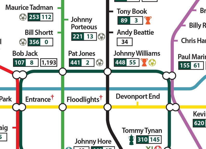 The Plymouth Argyle Tube Map - Etsy