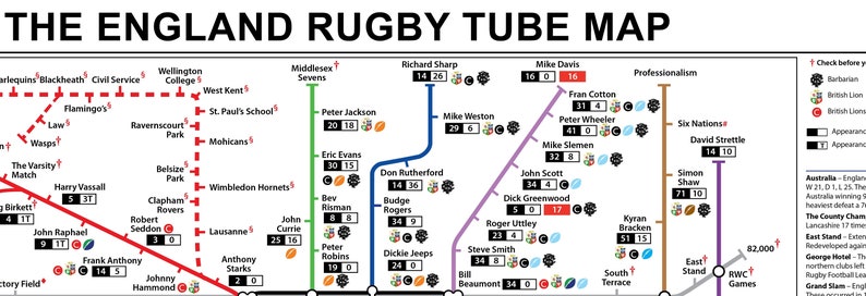 The England Rugby Tube Map - Etsy UK