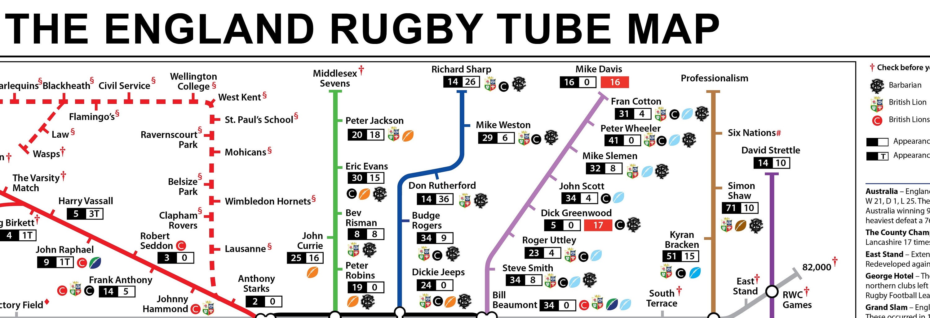 The England Rugby Tube Map | Etsy