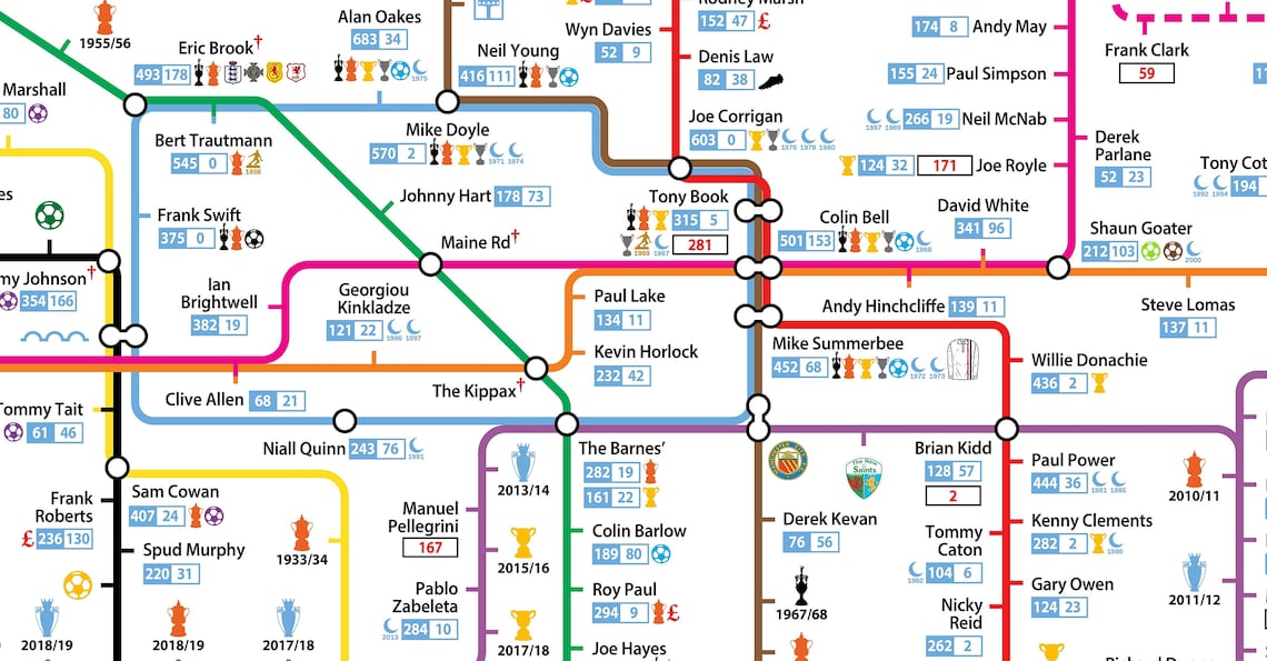 The Manchester City Tube Map - Etsy UK