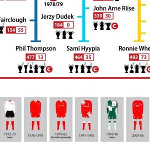 The Liverpool Football Tube Map - Etsy