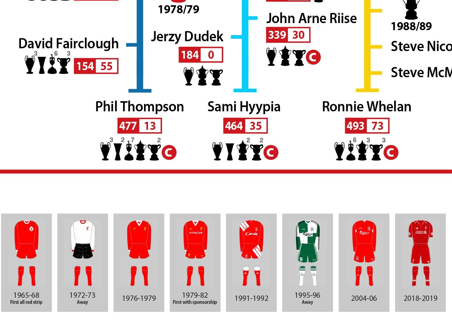 The Liverpool Football Tube Map - Etsy