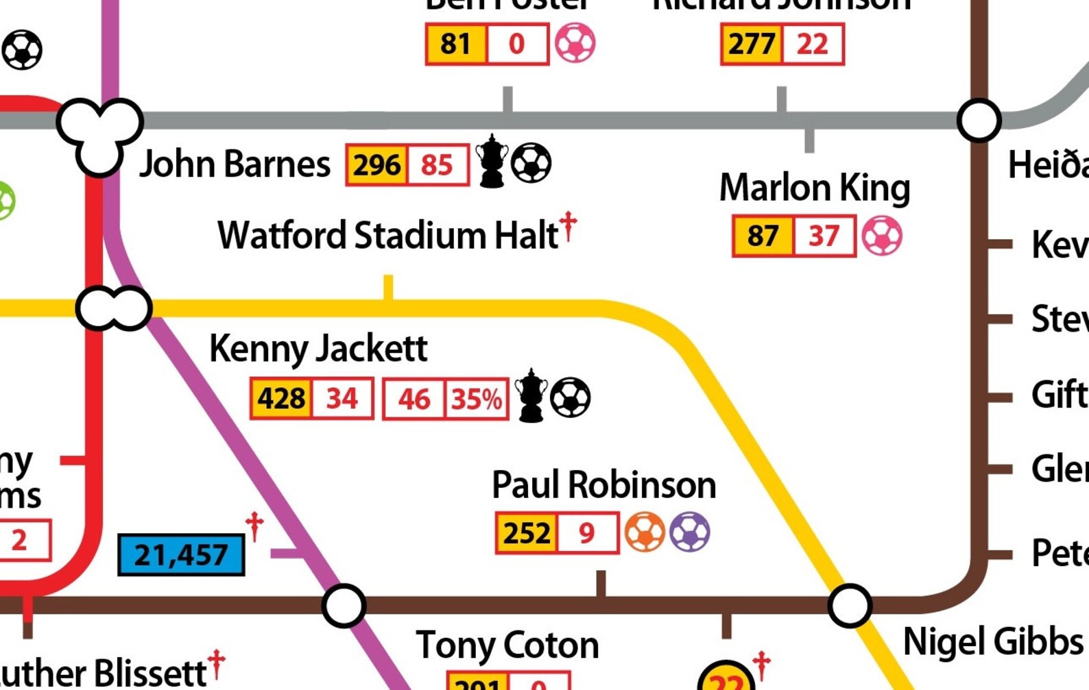 The Watford Tube Map - Etsy UK