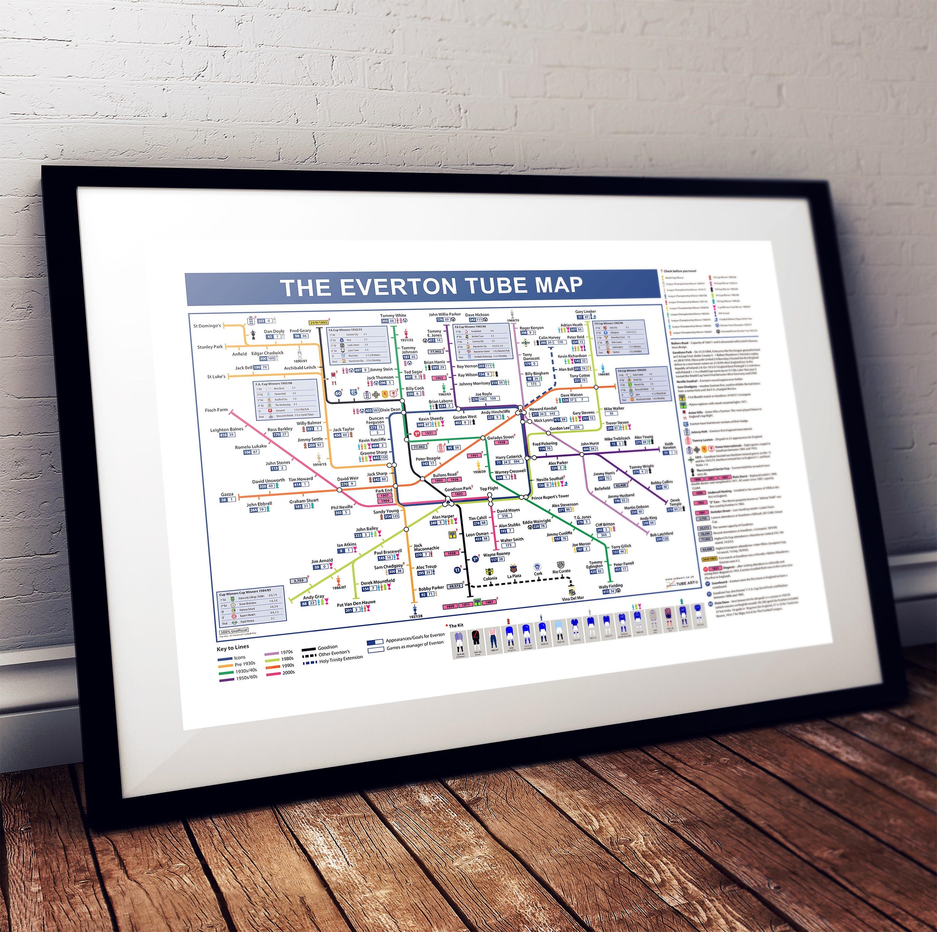 The Everton Tube Map - Etsy UK