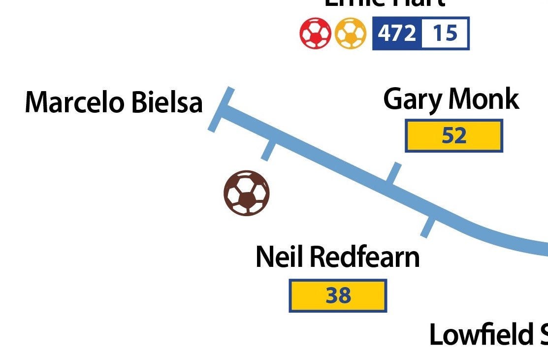 The Leeds United Tube Map - Etsy UK
