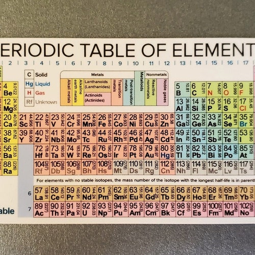 Periodic Table Plastic Wallet Card - Etsy