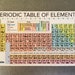Periodic Table Plastic Wallet Card - Etsy