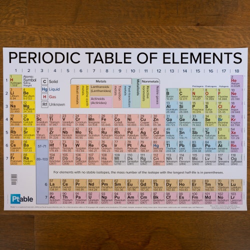 Periodic Table of Elements Periodic Table Poster Science - Etsy