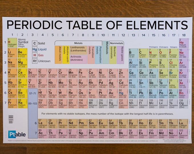 Periodic Table Plastic Wallet Card - Etsy