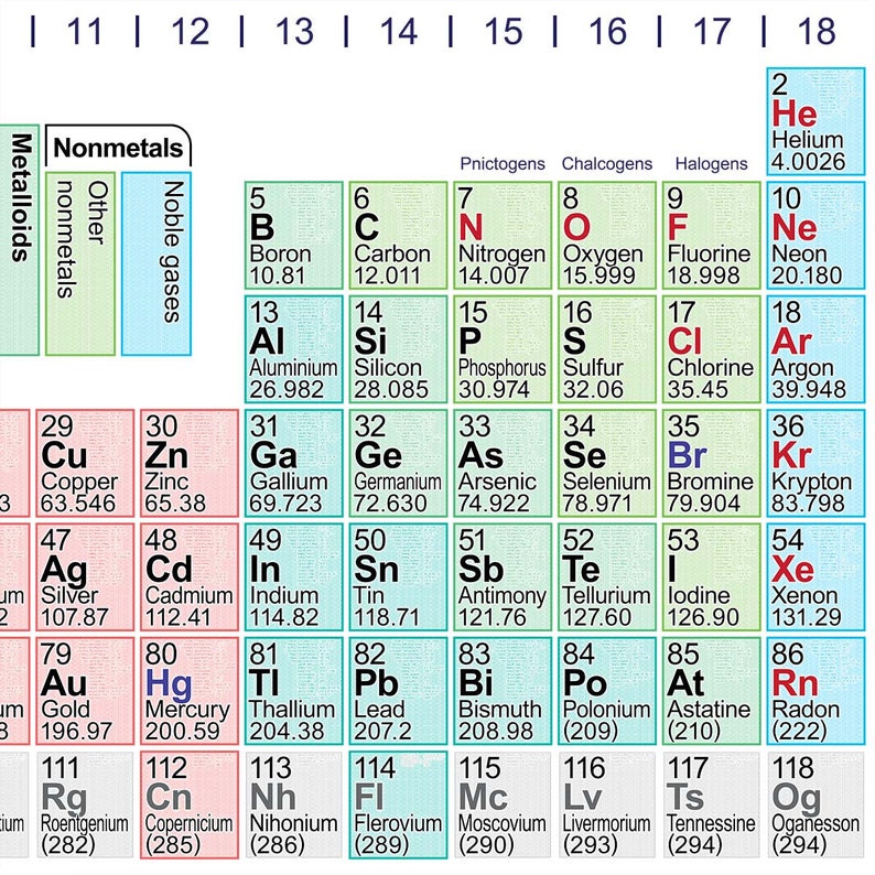 Ptable.com 2019 Premium Vinyl Periodic Table Poster 40x27 tillescenter ...