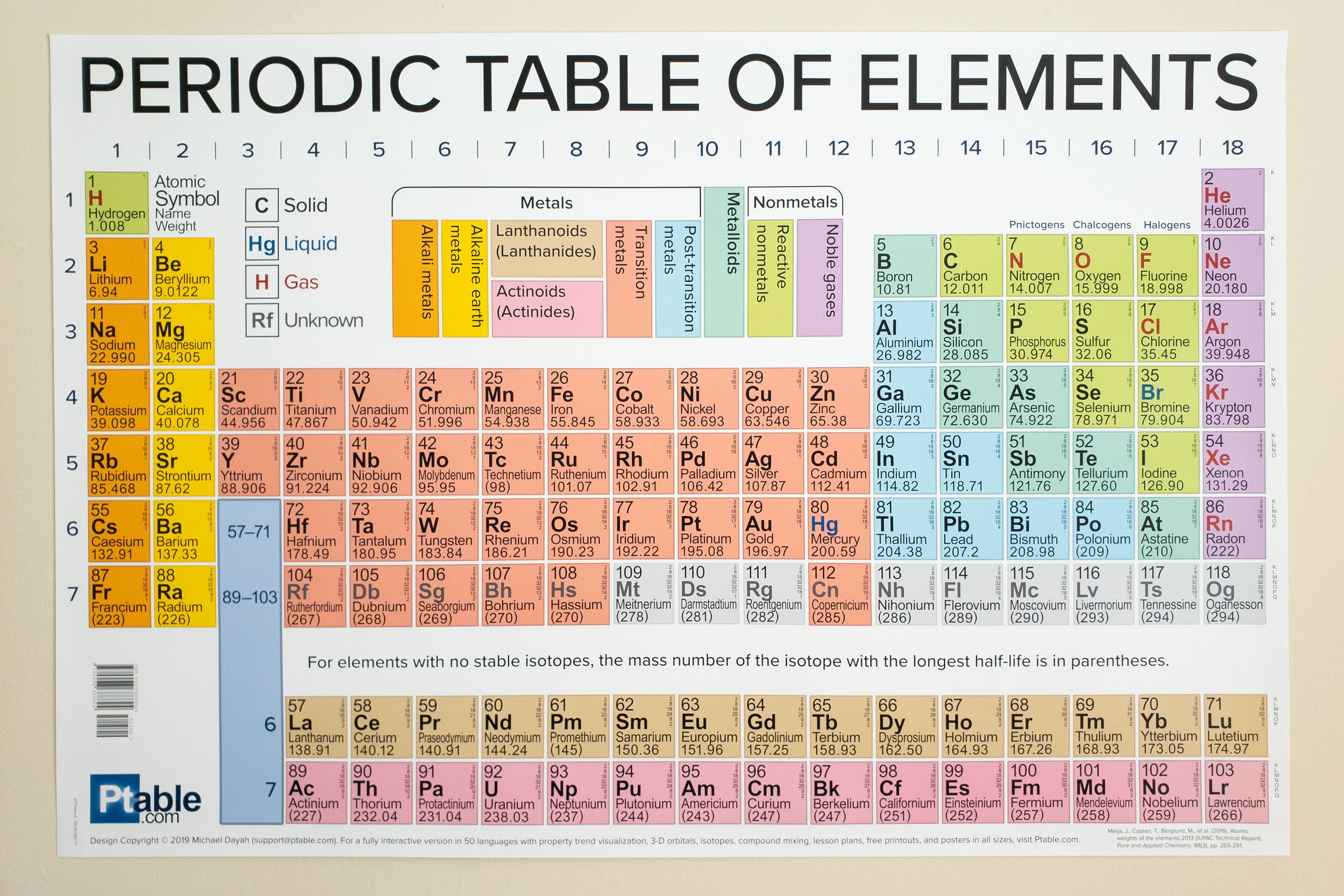 2019 Periodic Table Poster 30x20 | Etsy