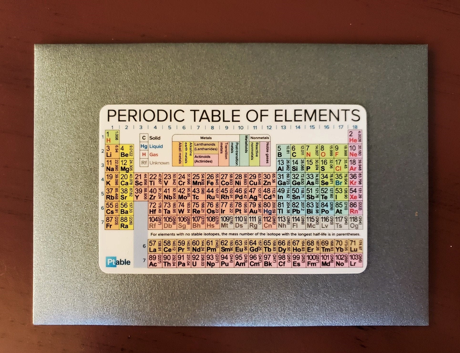 Periodic Table Plastic Wallet Card - Etsy