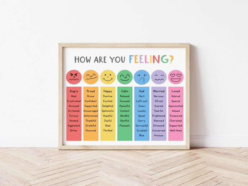 How Are You Feeling Chart-feeling Emoji Print-kid Emotions - Etsy