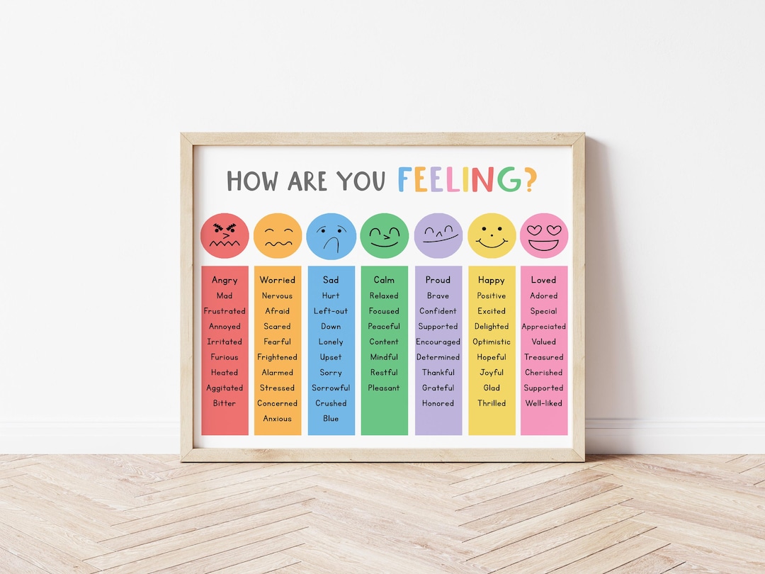 How Are You Feeling Chart-feeling Emoji Print-kid Emotions Sign ...