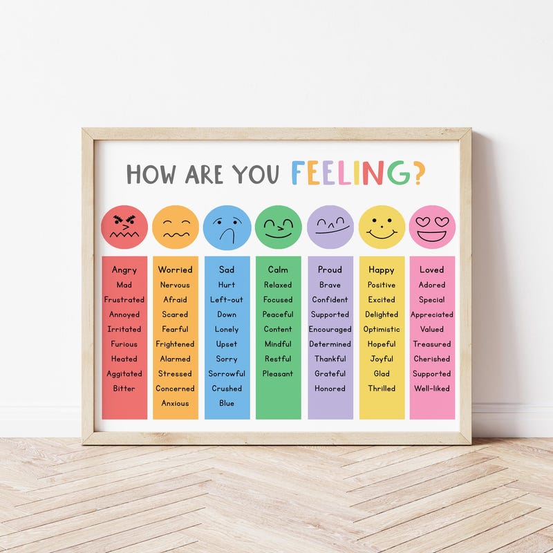 How Are You Feeling Today Poster - Etsy
