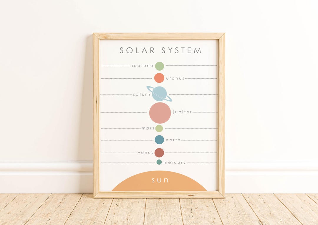 Solar System Printable-classroom Wall Sign-homeschool Solar System ...