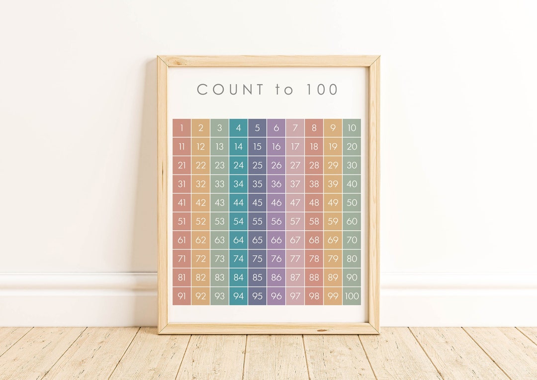 Count to 100 Printable-count to 100 Chart-educational Learning Posters ...